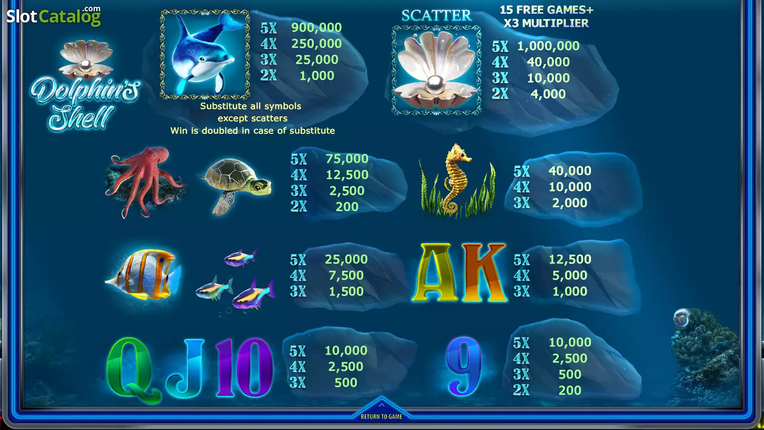 Dolphins Shell Slot - Free Demo & Game Review | May 2025