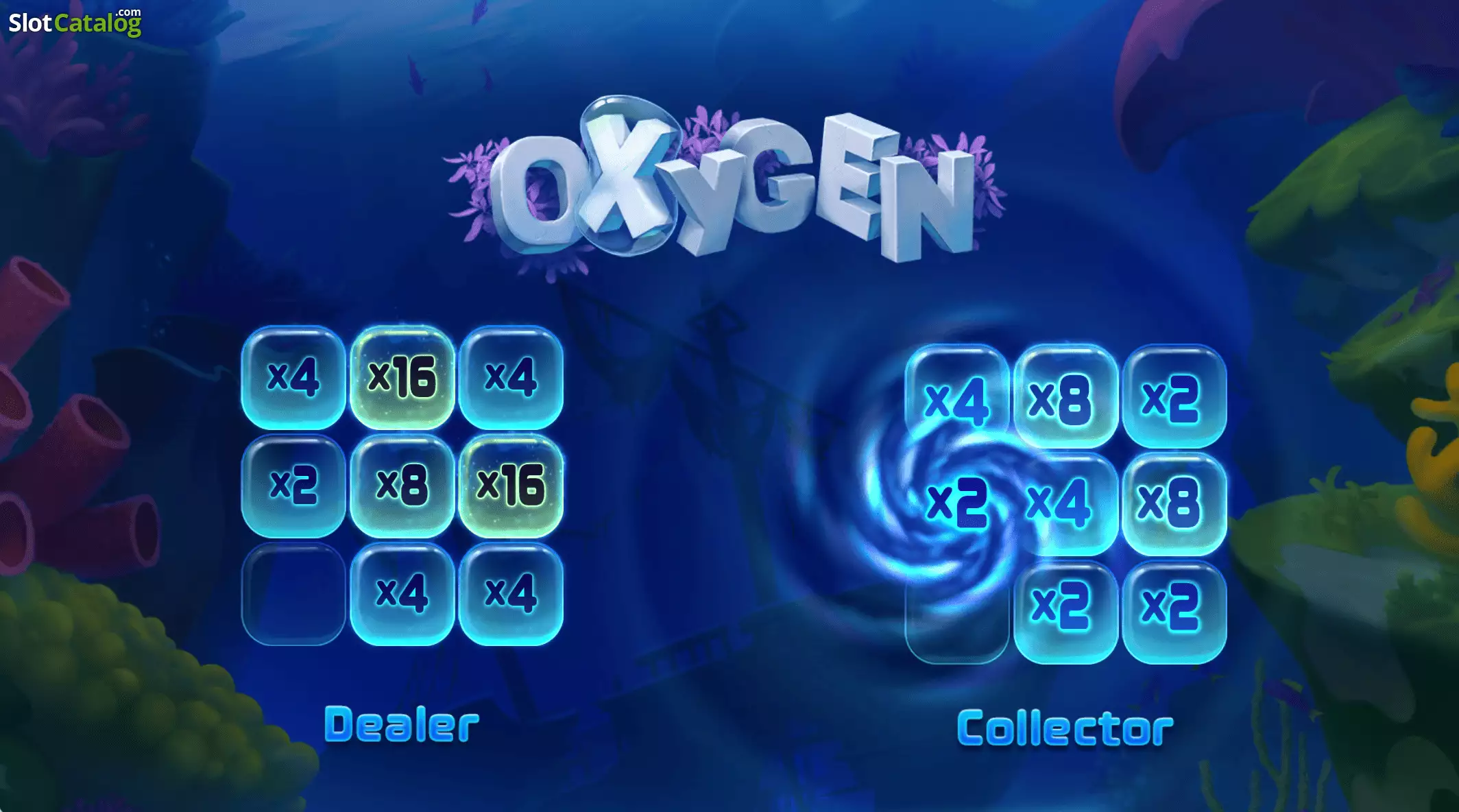 Oxygen Slot By ELK Studios | Review 2025 ᐈ Play Demo For Free