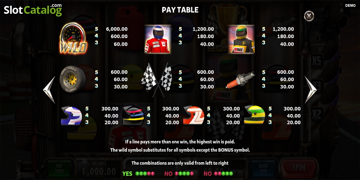 Speed Heroes ᐈ Slot Review + Demo (RTP=95.1)